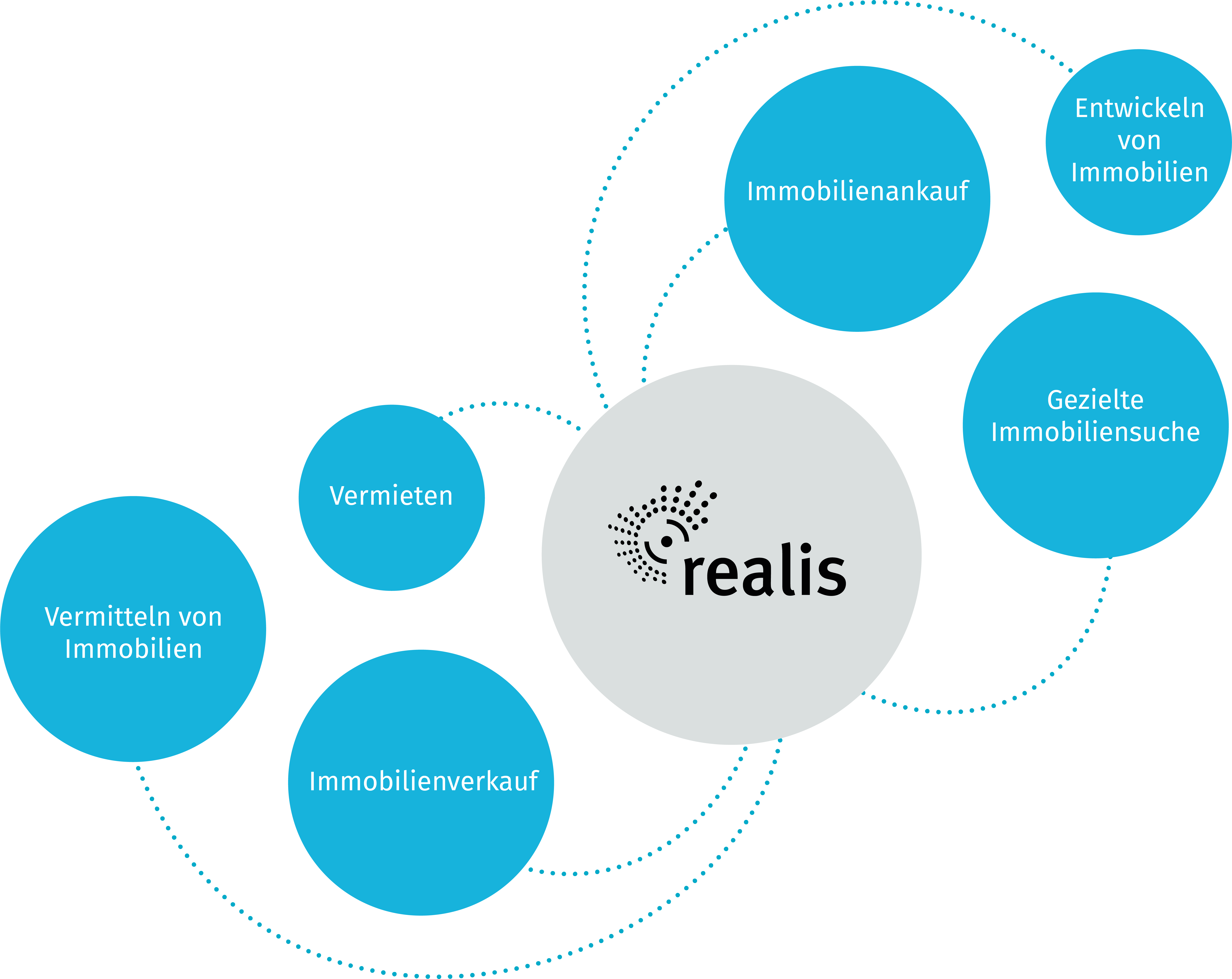 Realis - Ihr TOP-Immobilienmakler in Chemnitz - Realis